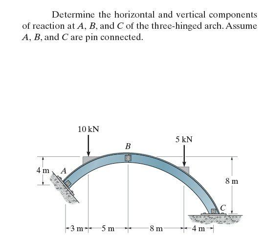 Solved Determine the horizontal and vertical components of | Chegg.com