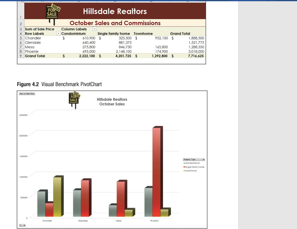 Solved Visual Benchmark: Summarize Real Estate Sales and | Chegg.com