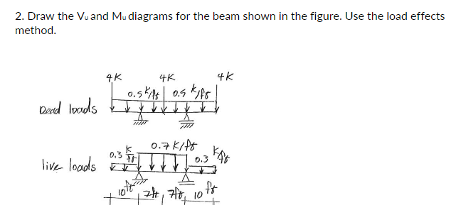 Solved Draw the Vu and Mu diagrams for the beam shown in the | Chegg.com
