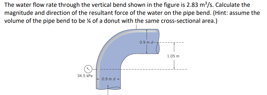 Solved The water flow rate through the vertical bend shown | Chegg.com