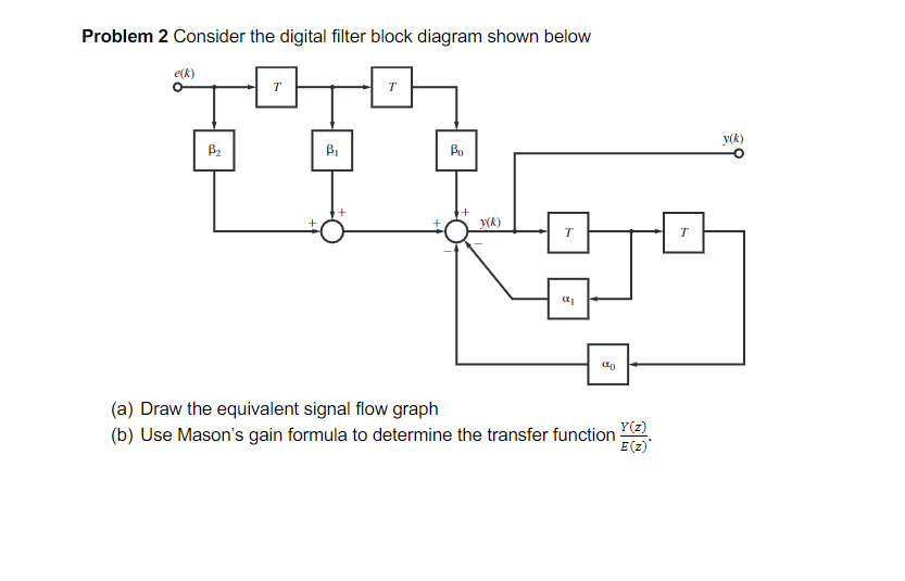 Solved Problem 2 Consider the digital filter block diagram | Chegg.com
