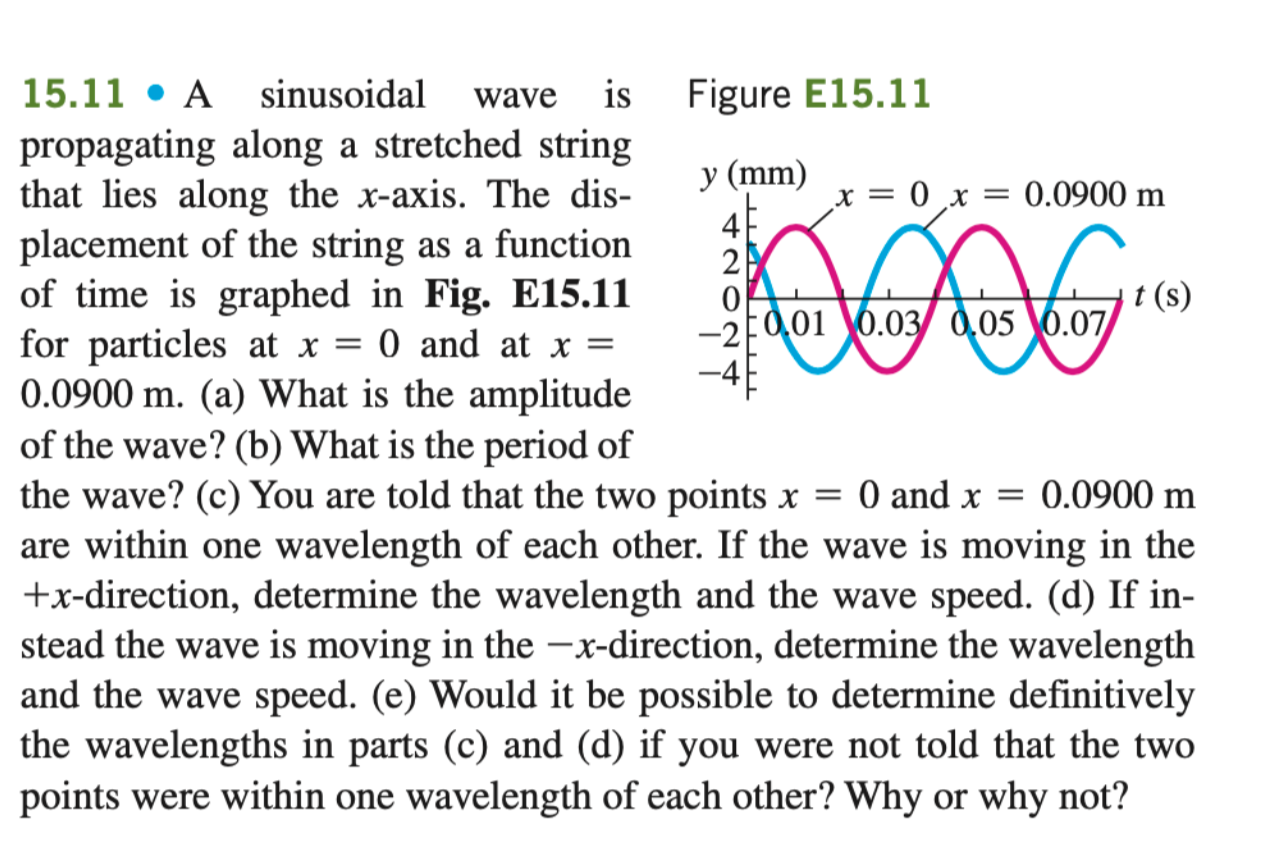 Solved 15.11 A sinusoidal wave is Figure E15.11 propagating | Chegg.com