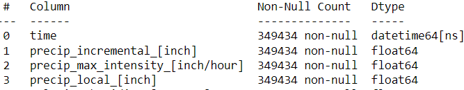 Solved Python - Never having worked with time-series#N#data, I | Chegg.com