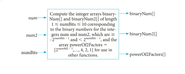 224 Appendix: Programming Projects Program \#8: | Chegg.com