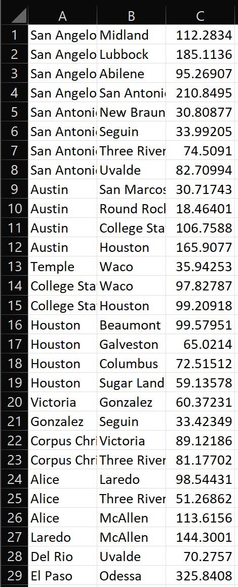 In Python!!! I want to load two .csv files that will | Chegg.com