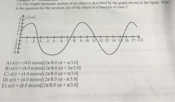 Solved 11) The simple harmonic motion of an object is | Chegg.com