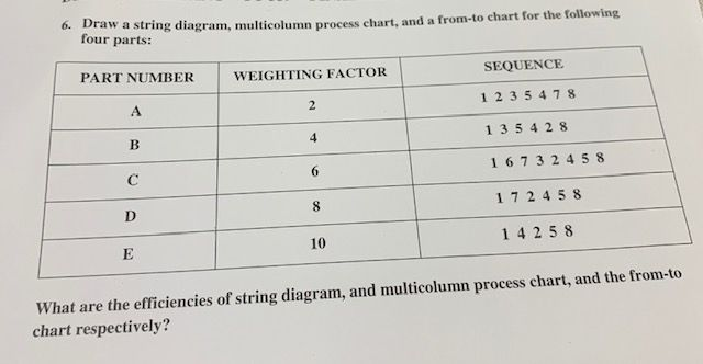 6. Draw a string diagram, multicolumn process chart, | Chegg.com