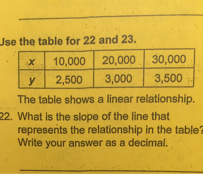 Solved Use the table for 22 and 23. X10,000 20,000 30,000 y | Chegg.com