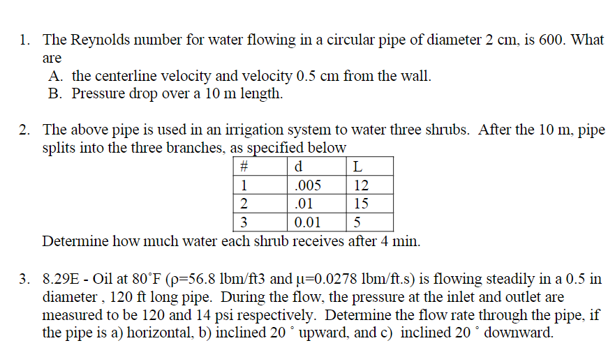 Solved 1. The Reynolds number for water flowing in a | Chegg.com
