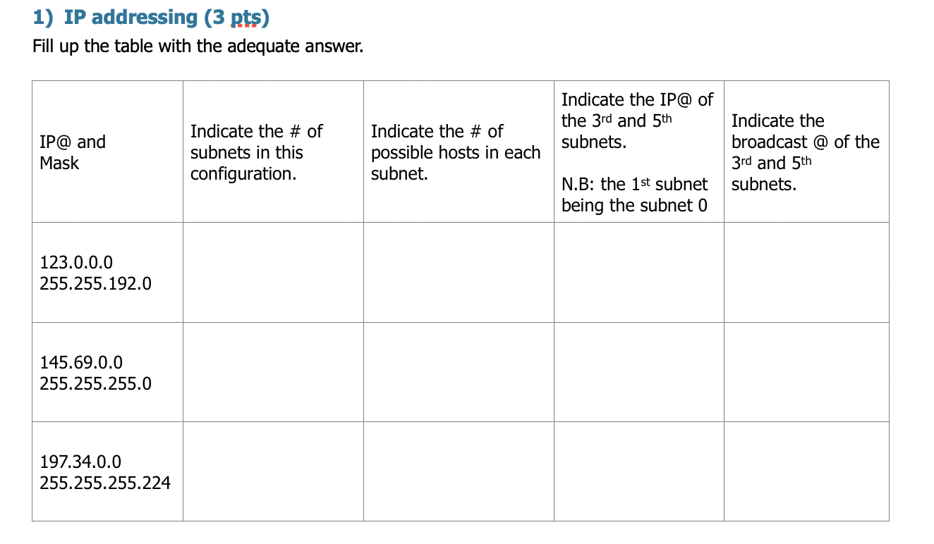Solved 1) IP addressing (3 pts) Fill up the table with the | Chegg.com