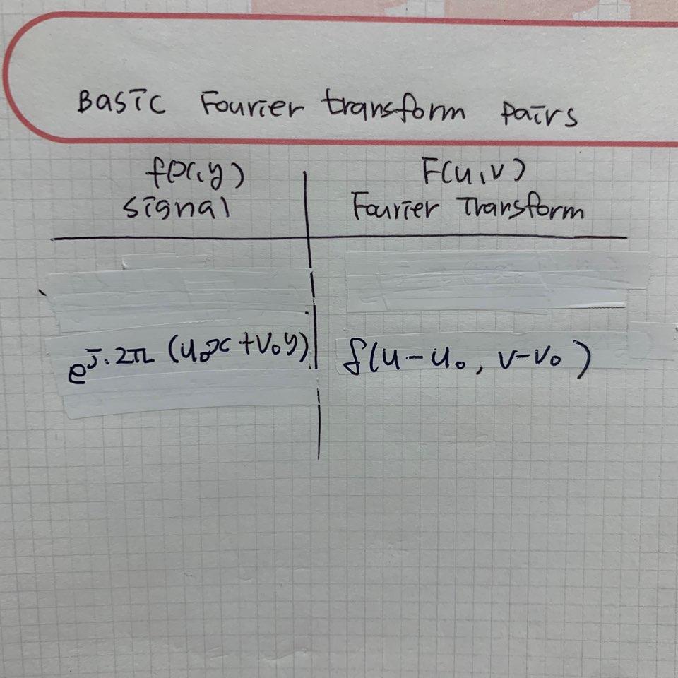 Solved I need proof of converting the two-dimensional | Chegg.com