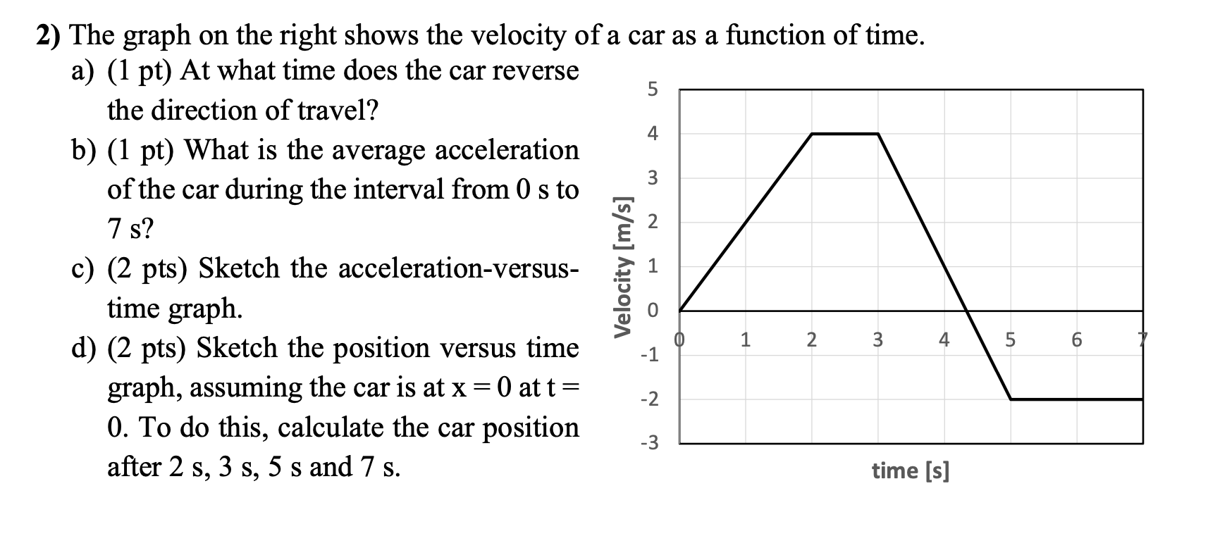 Solved The graph on the right shows the velocity of a car as | Chegg.com