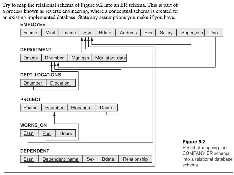 Solved Try to map the relational schema of Figure 9.2 into | Chegg.com