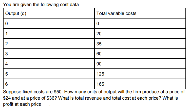 Solved Suppose a competitive firm operating under the | Chegg.com
