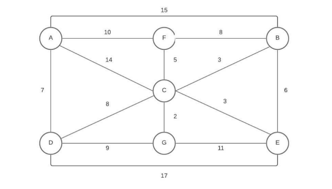 Solved This is a map of 7 cities (A, B, C, D, E, F, and G) | Chegg.com