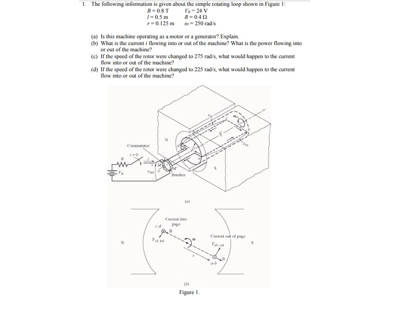 Solved 1. The following information is given about the | Chegg.com