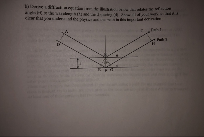Solved Derive a diffraction equation from the illustration | Chegg.com