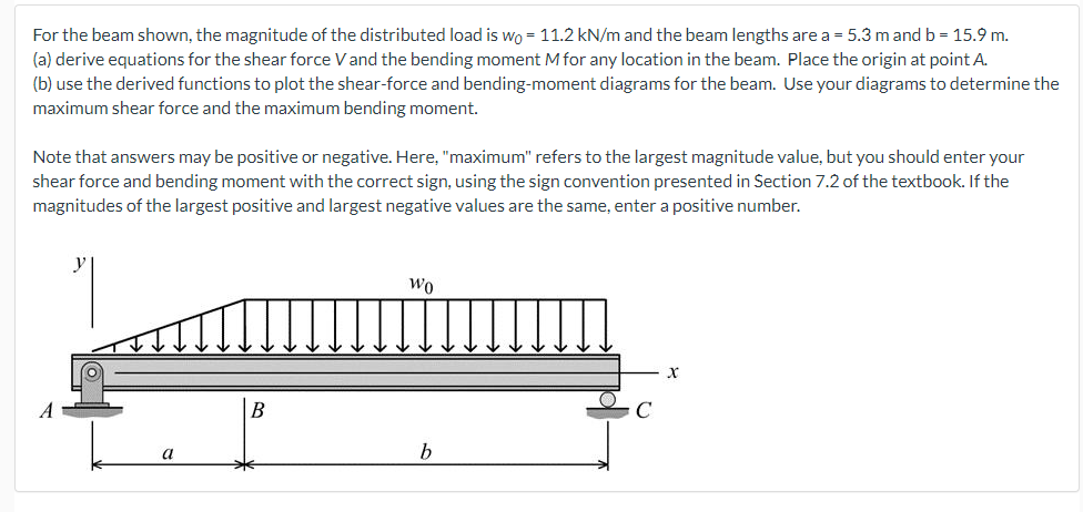 Solved For the beam shown, the magnitude of the distributed | Chegg.com