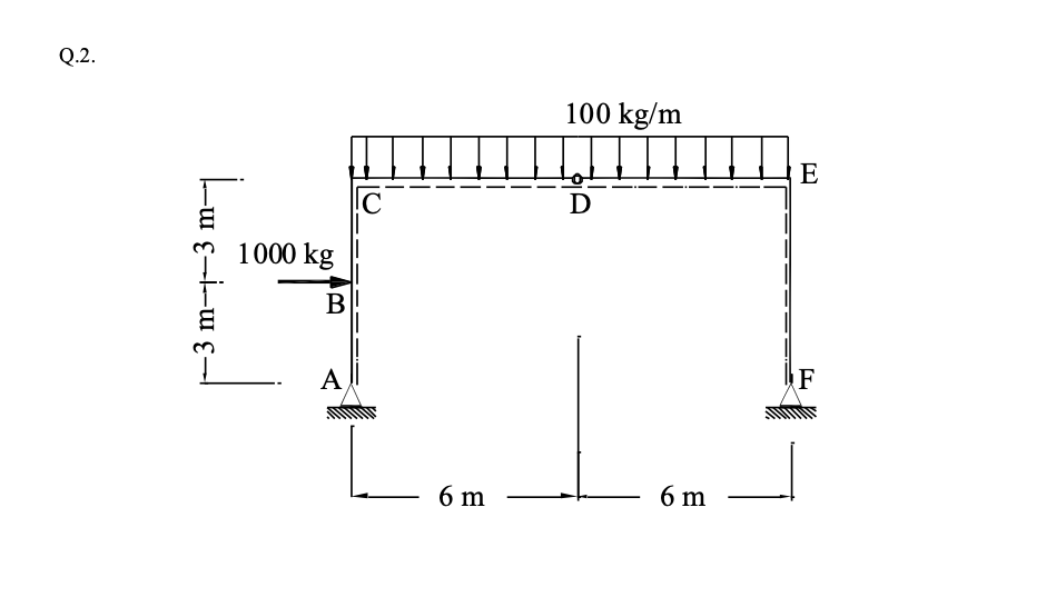 Solved Q.2. 100 kg/m E IC D m Luç-i-uç 1000 kg B A F 6 m 6 m | Chegg.com