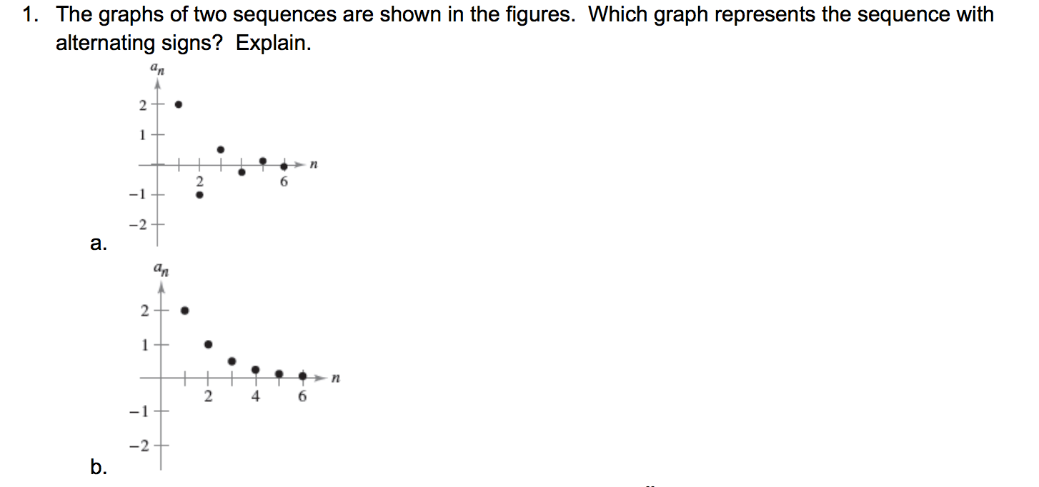 Solved 1. The graphs of two sequences are shown in the | Chegg.com