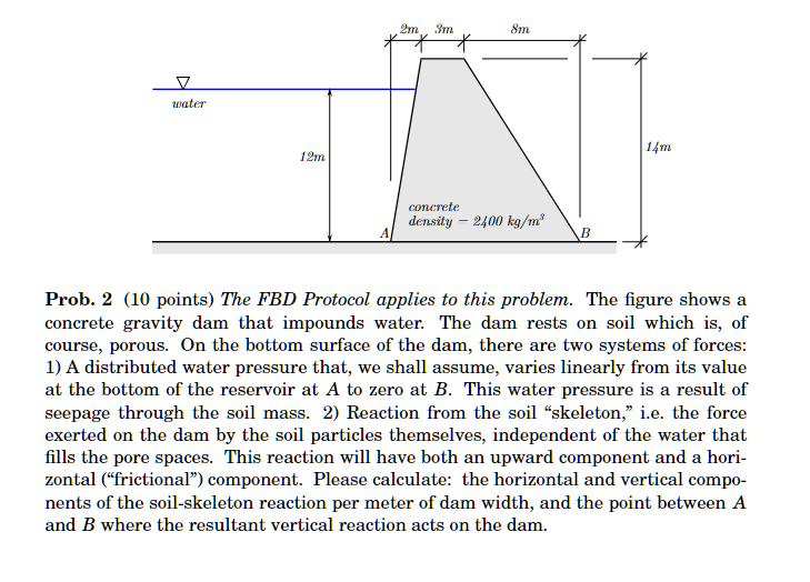Solved The FBD Protocol applies to this problem. The figure | Chegg.com