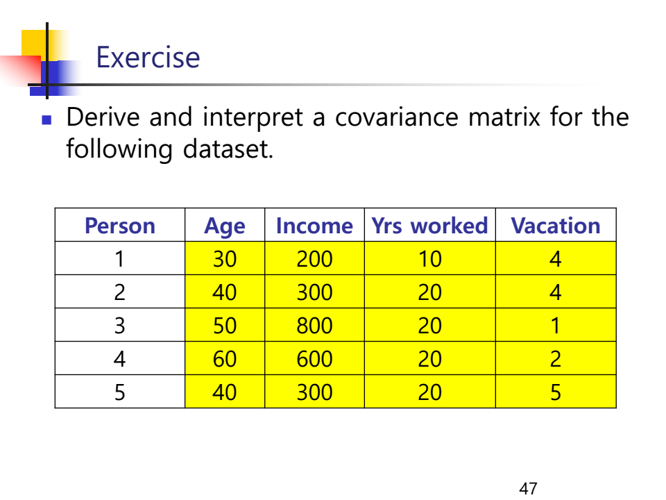 Solved Exercise • Derive and interpret a covariance matrix | Chegg.com