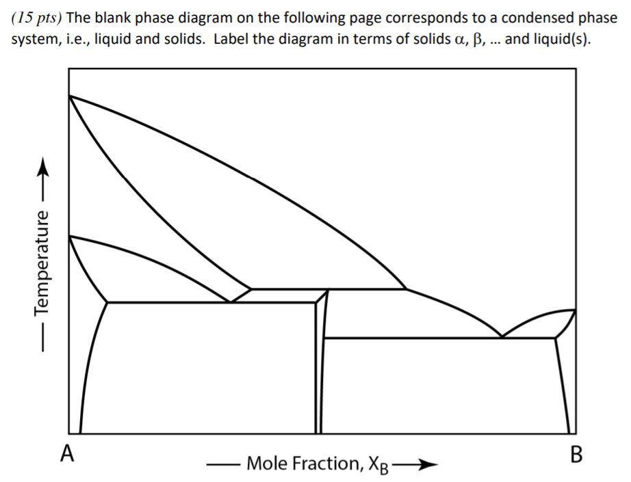 Solved (15 pts) The blank phase diagram on the following | Chegg.com