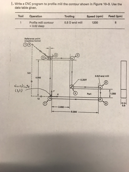 Solved Iwrite A Cnc Program To Profile Mill The Contour