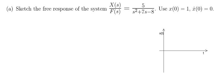 (a) ﻿Sketch the free response of the system | Chegg.com