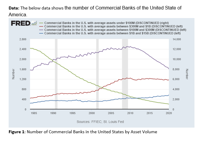 Solved Data: The below data shows the number of Commercial | Chegg.com