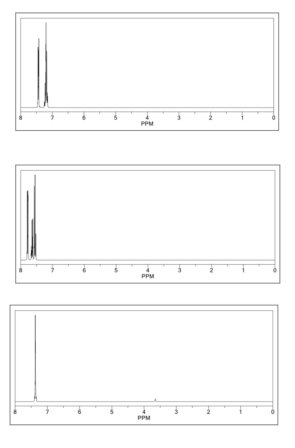 Solved Below are the 1H NMR spectrum of | Chegg.com