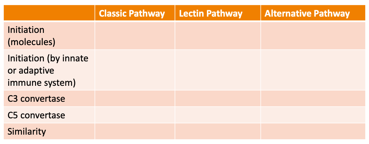 Solved Compare similarities and differences among the | Chegg.com