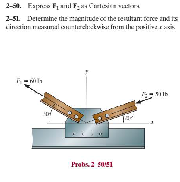 Solved 2-50. ﻿Express F1 ﻿and F2 ﻿as Cartesian vectors.2-51. | Chegg.com