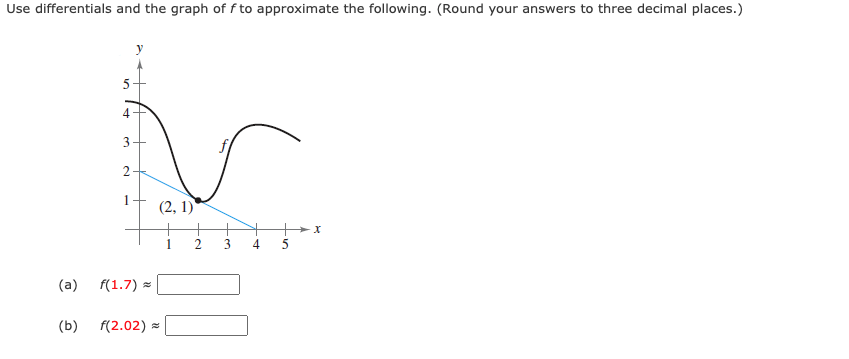 Solved Use differentials and the graph off to approximate | Chegg.com