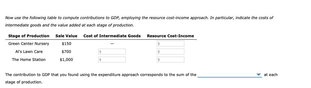 Solved 2. Comparing the expenditure and resource cost-income | Chegg.com