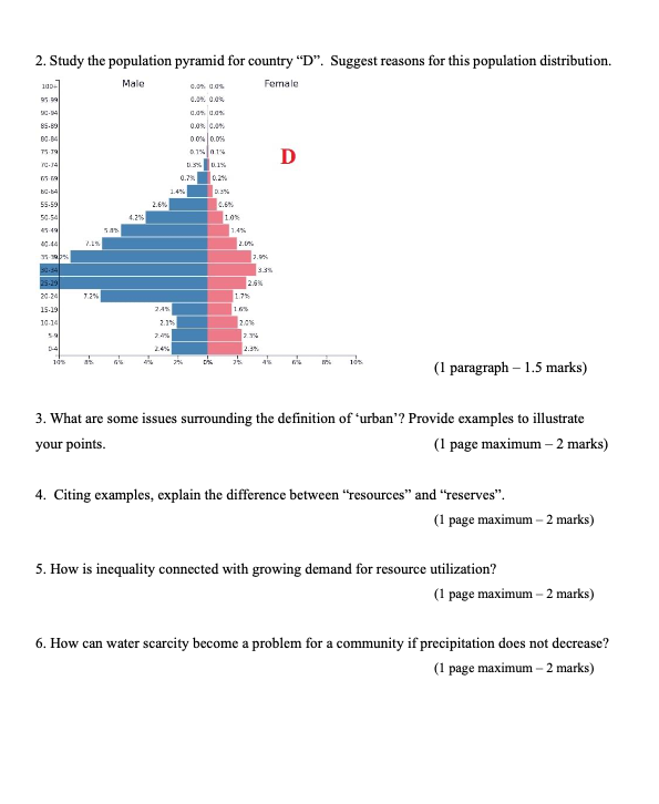 Solved 2. Study the population pyramid for country “D”. | Chegg.com