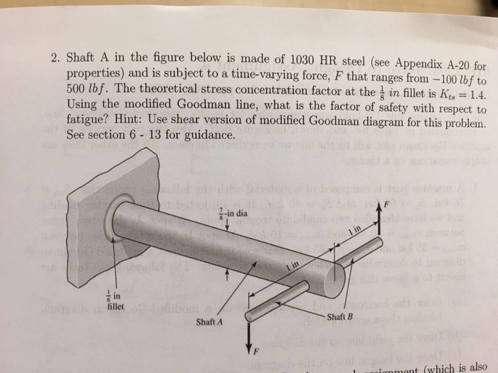 Solved Fatigue Failure Resulting from variable loading l 315 | Chegg.com