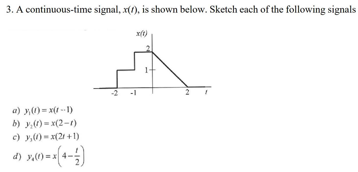 Solved 3. A continuous-time signal, x(t), is shown below. | Chegg.com