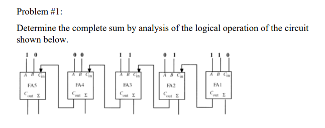 Solved Problem \#1: Determine the complete sum by analysis | Chegg.com