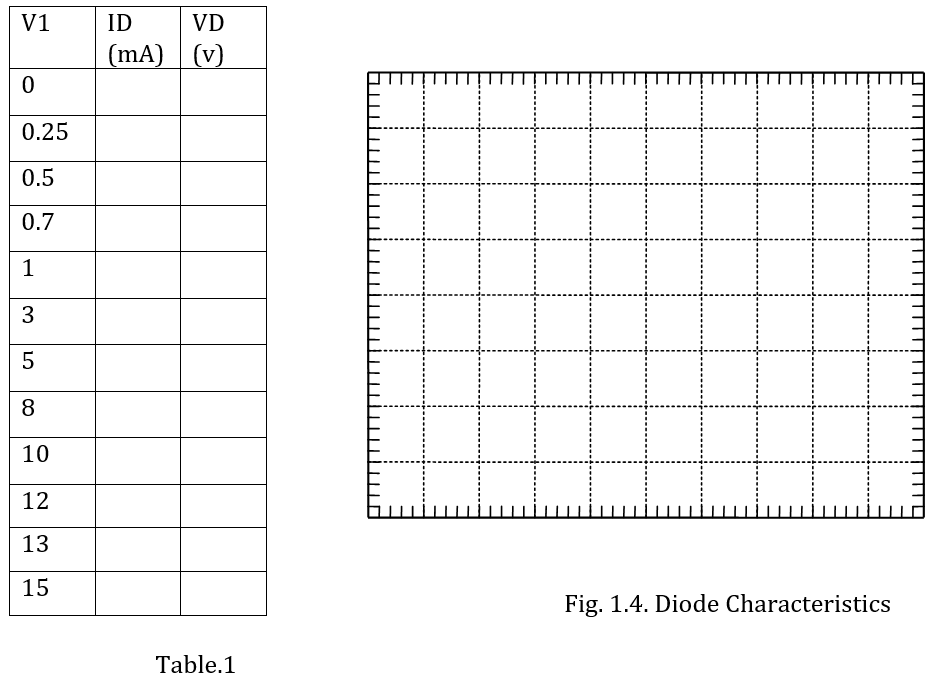 Solved 1. IV-Characteristic Curve of a Diode (Hand | Chegg.com