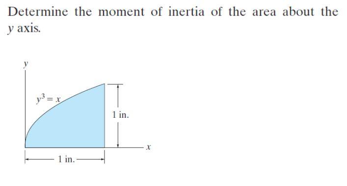 [Solved]: Determine the moment of inertia of the area abou