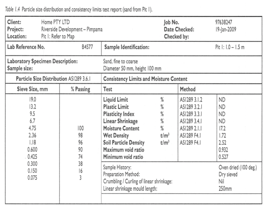 Using the laboratory data given in Tables 1.2-1.4, | Chegg.com