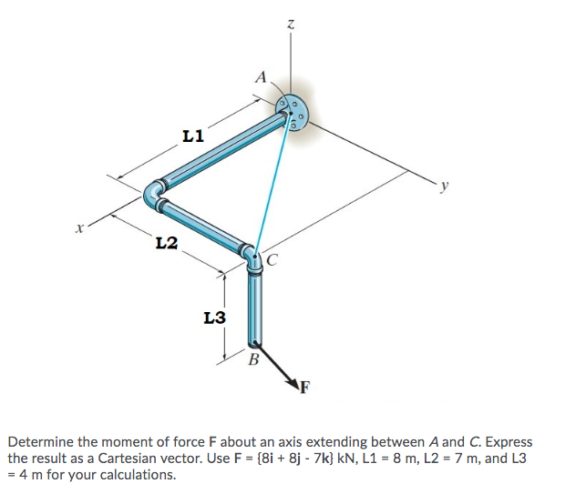 Solved Determine the moment of force F about an axis | Chegg.com