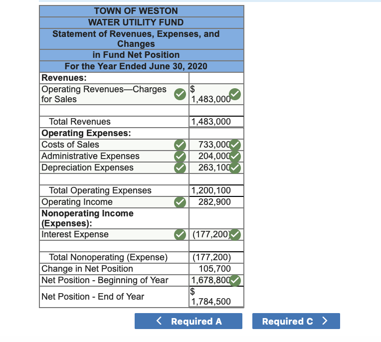Solved Required: a. Record the transactions for the year in | Chegg.com