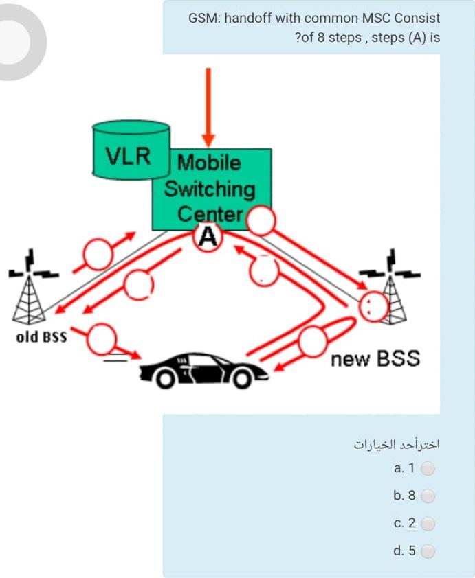 Solved GSM: handoff with common MSC Consist ?of 8 steps , | Chegg.com