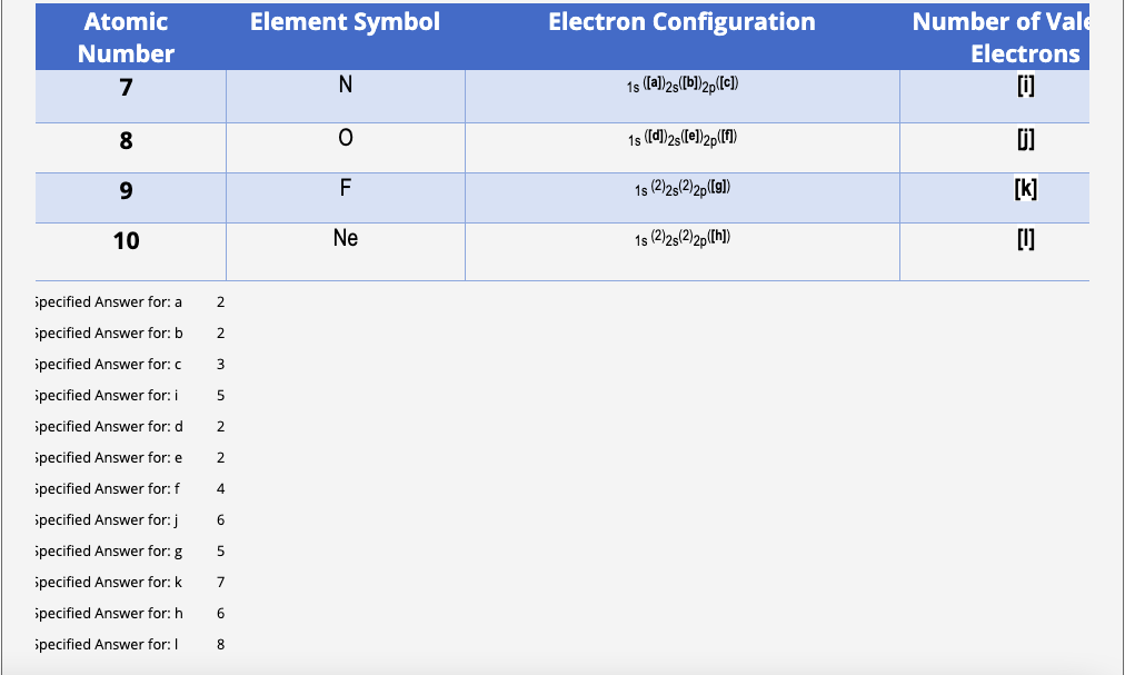 Solved Element Symbol Electron Configuration Atomic Number 7 | Chegg.com