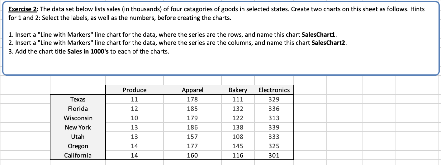 Exercise 2: The data set below lists sales (in | Chegg.com