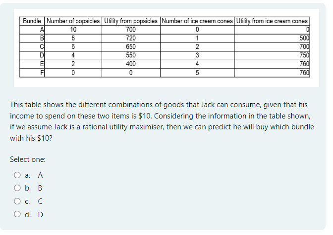 Solved This table shows the different combinations of goods | Chegg.com