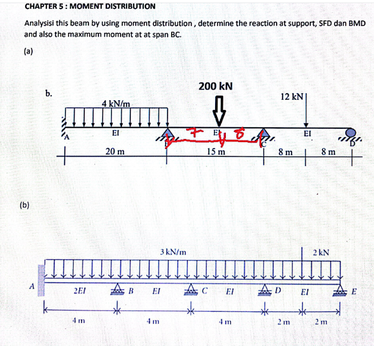 CHAPTER 5 : MOMENT DISTRIBUTION Analysisi this beam | Chegg.com