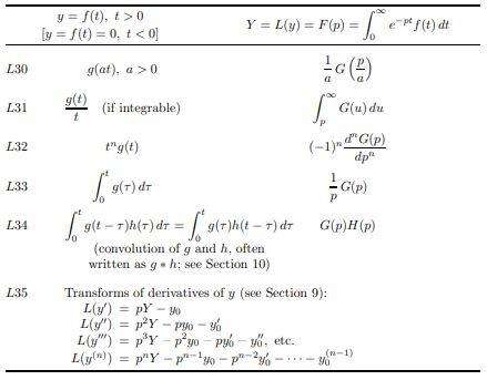 Solved For problems 1-4, solve the differential equations | Chegg.com